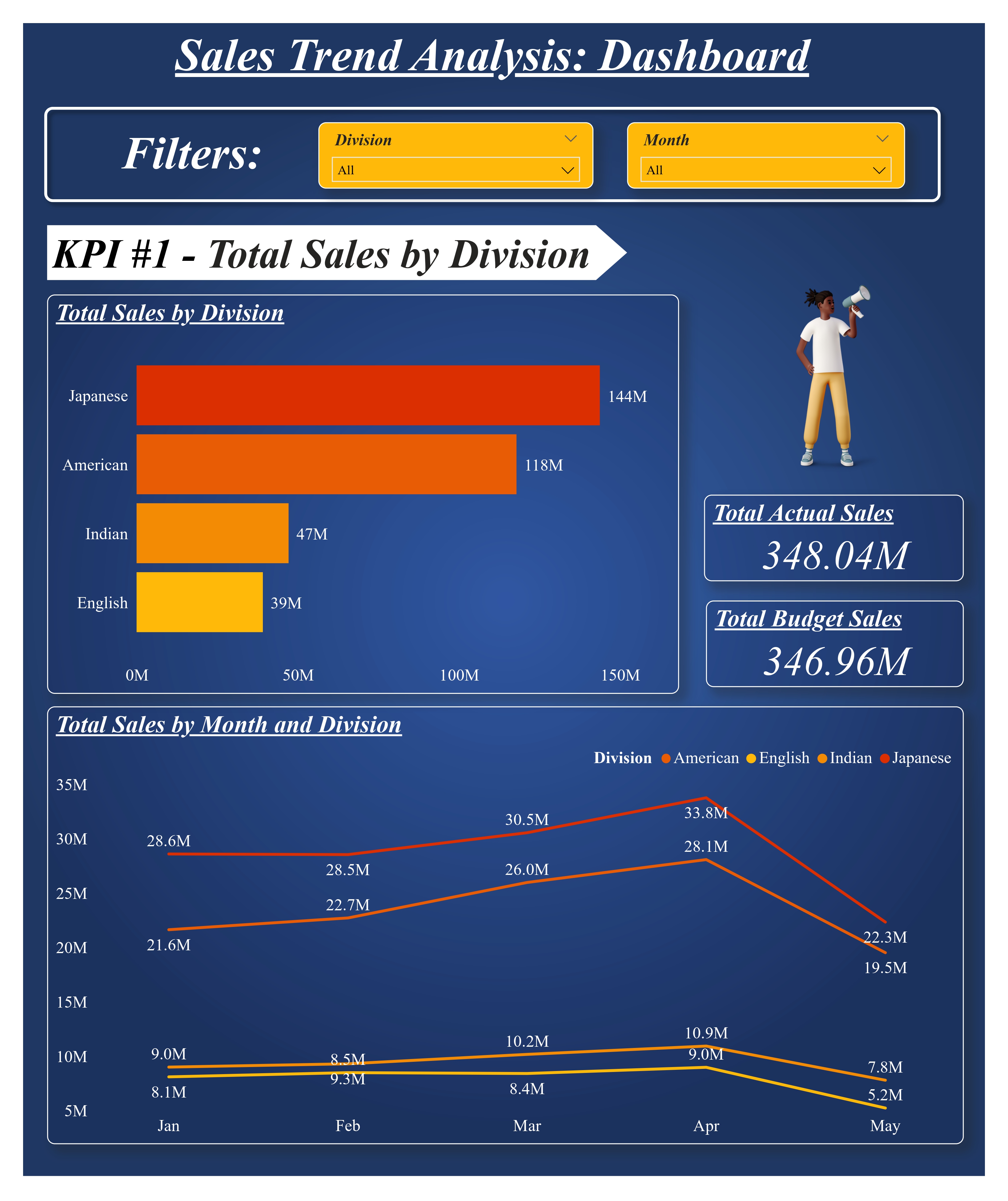 GitHub - Osamahameed1999/Restuarant_Sales_Performance_Analysis
