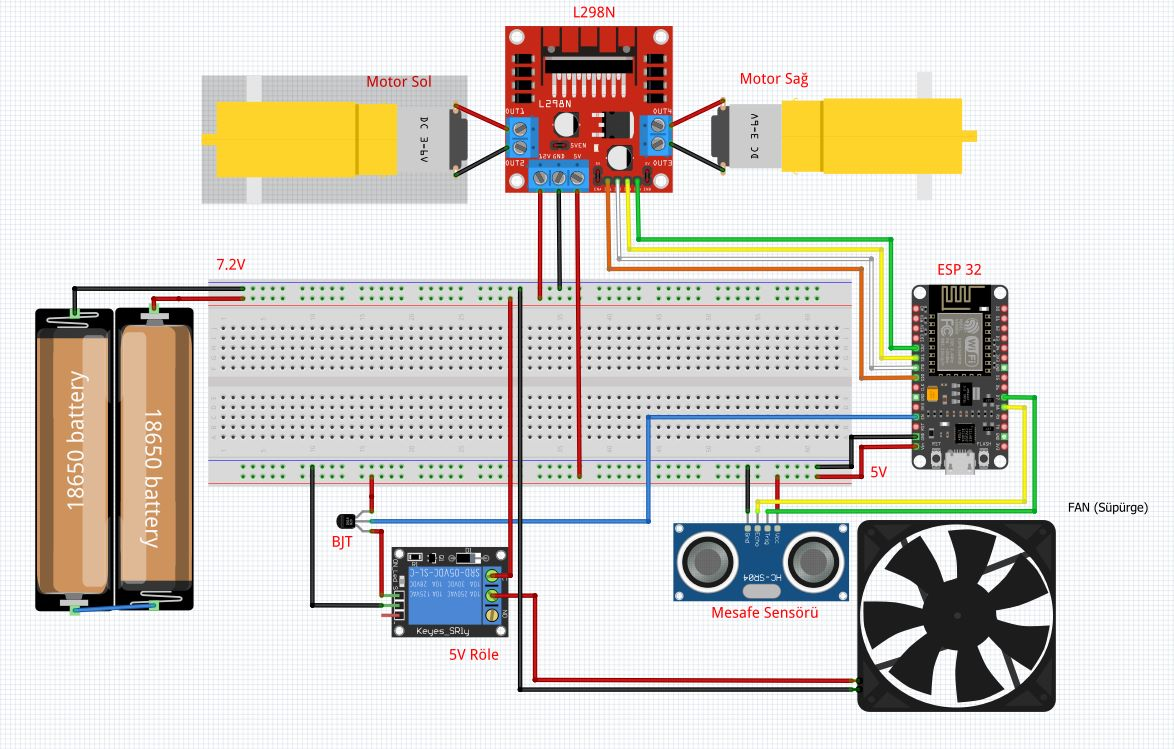 GitHub - ikrammert/RobotSupurge-With-WebSocet-ESP32: Esp32 RobotSüpürge WebSocet