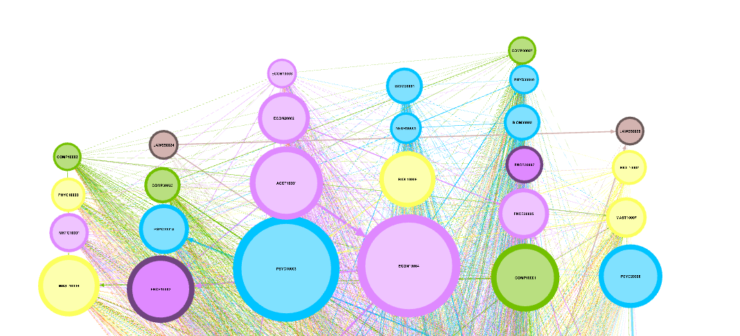How To Display Data Sequenced On A Timeline · Gephi Gephi · Discussion 2785 · Github