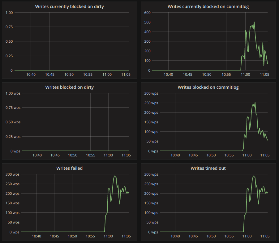 Unable to bootstrap new node · Issue #3732 · scylladb/scylladb · GitHub