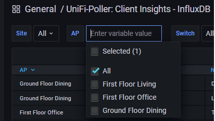 One AP missing in dashboard "UniFi-Poller: UAP Insights - InfluxDB" · Issue #400 · unpoller ...