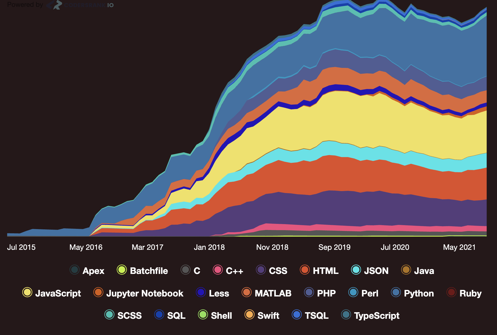 Feature request: Font color for image · Issue #11 · codersrank-org/skills-chart-widget · GitHub