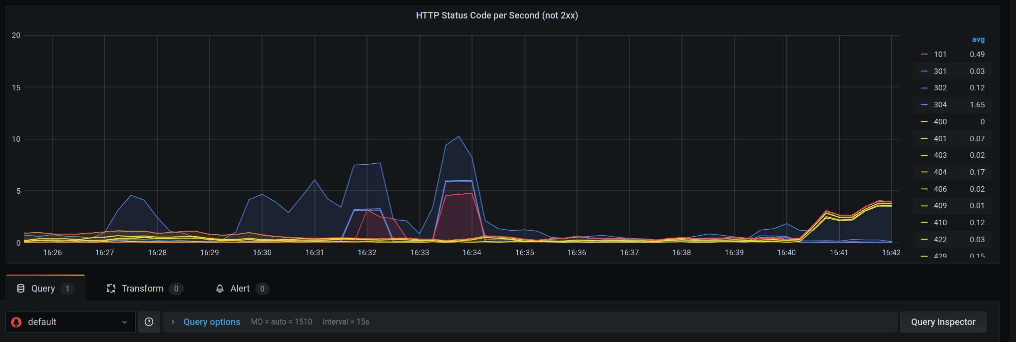 Bug Graphs Incorrectly Stacked When Data Points Are Missing · Issue 9294 · Grafanagrafana
