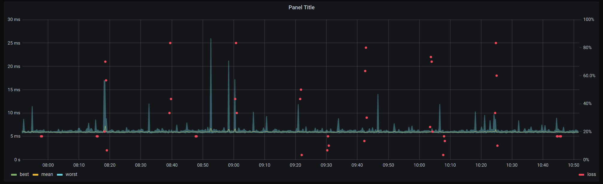 fill below to not working properly · Issue #33435 · grafana/grafana · GitHub