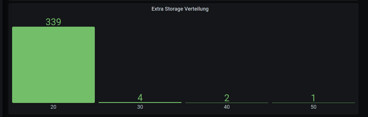 Dashboard: Problem showing distributions from heatmap · Issue #71017 · grafana/grafana · GitHub