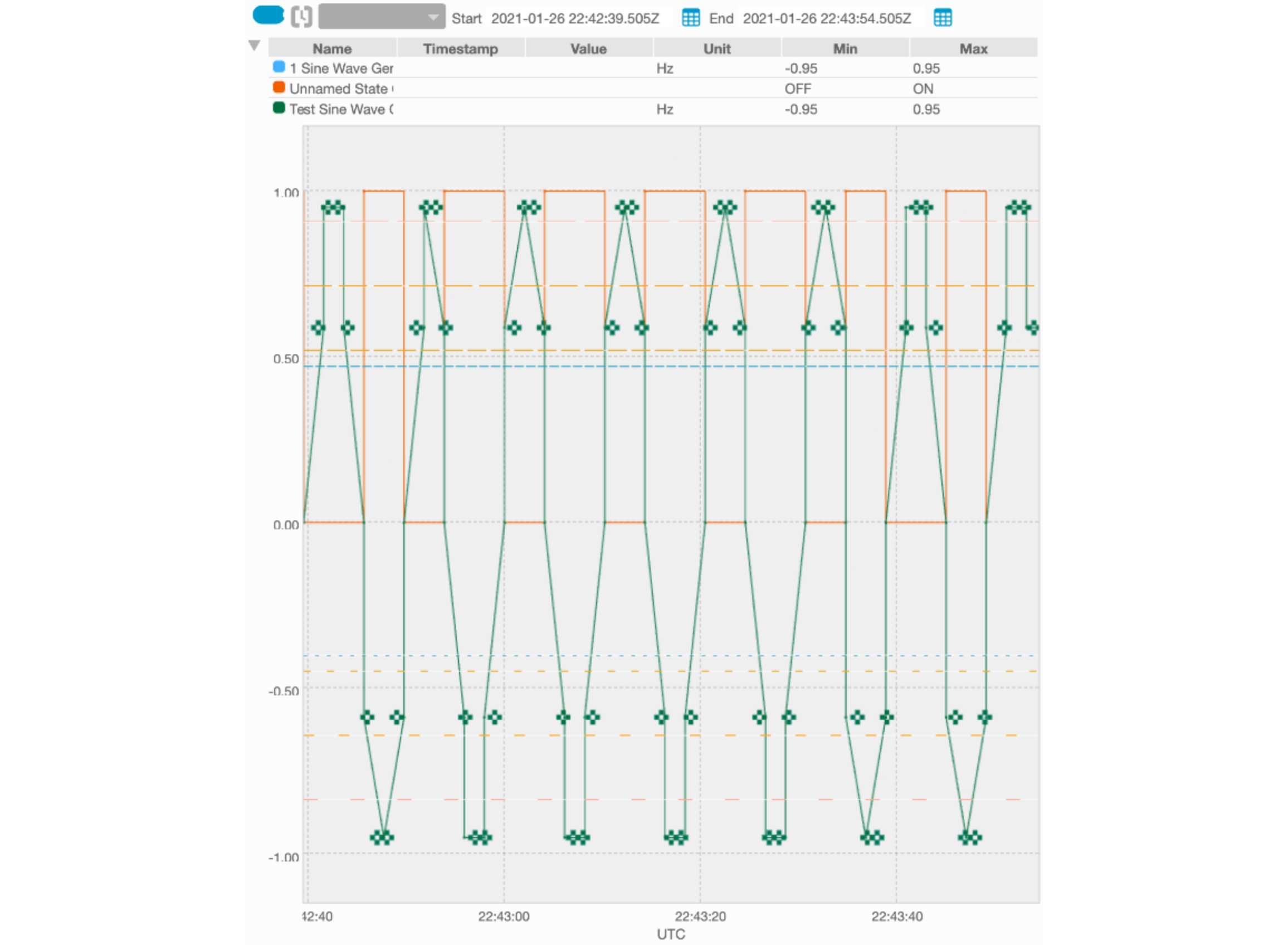various notebook snapshot bugs (found in VISTA) · Issue #4572 · nasa/openmct · GitHub