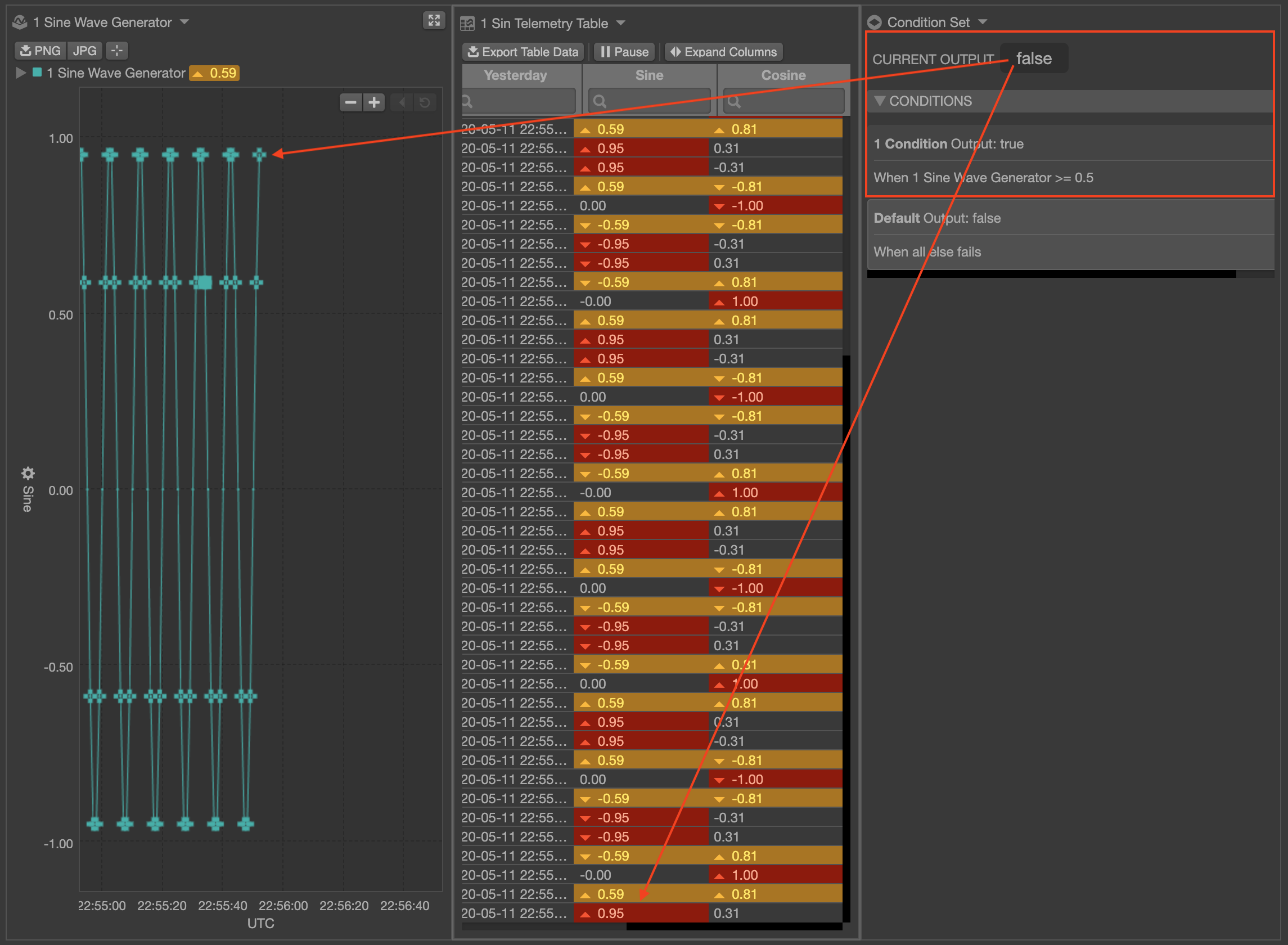 Condition Set telemetry output being evaluated incorrectly · Issue #2961 · nasa/openmct · GitHub