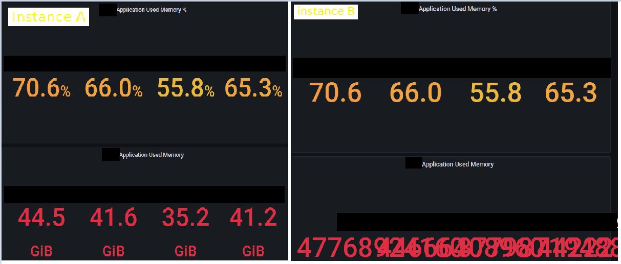 Grafana dashboard json migrate to other instance with wrong units ...