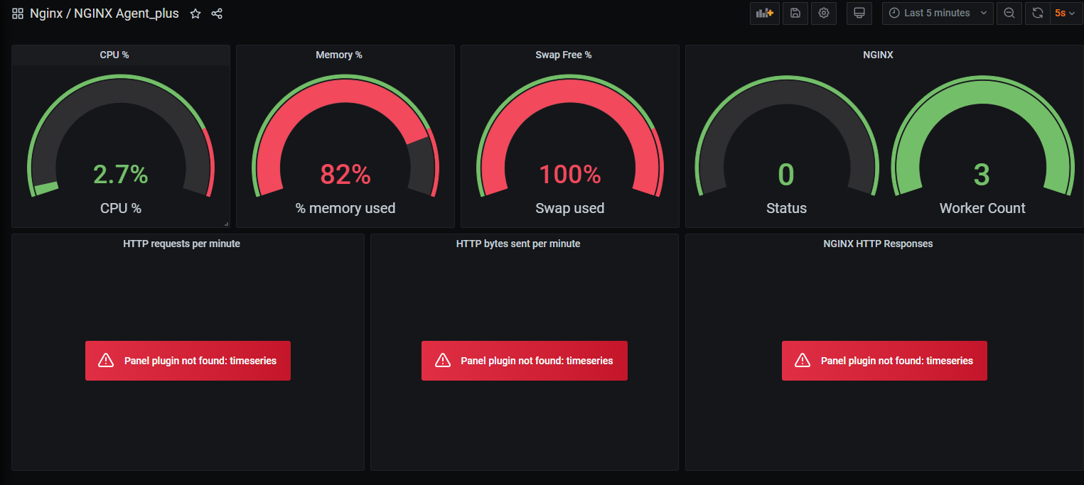 How are NGINX Agent monitoring reports presented through Prometheus · Issue #484 · nginx/agent ...