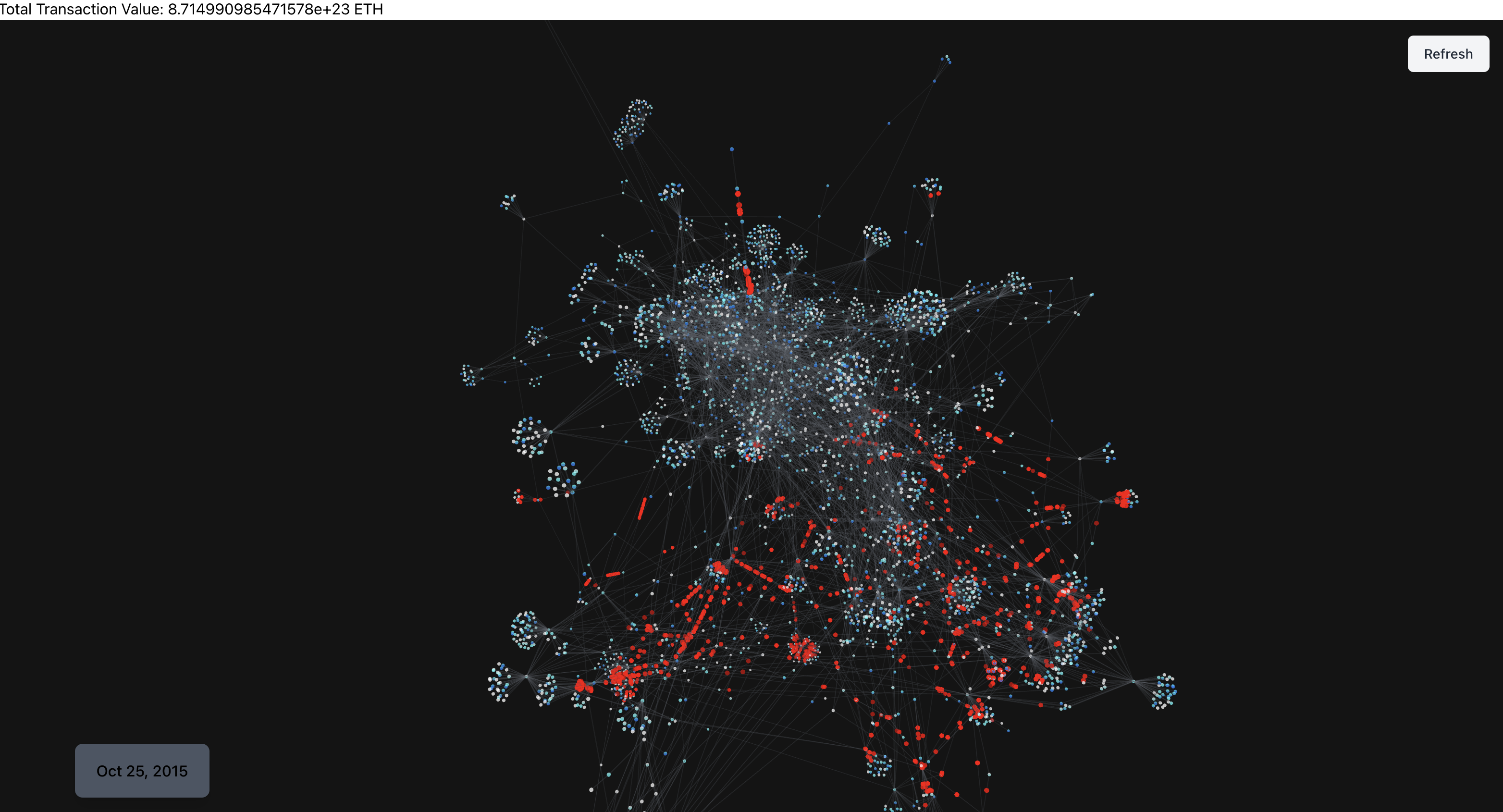 GitHub - froothacks/ETHIsBeautiful