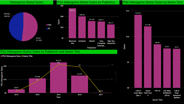 GitHub - eeeyaaan/Video_Game_Sales_PC-PS4: Used Microsoft Power BI to generate dashboard