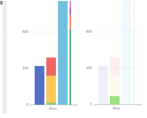 [Bug] BarMinHeight for Stack-Bars incorrectly overlaps bars · Issue #18445 · apache/echarts · GitHub