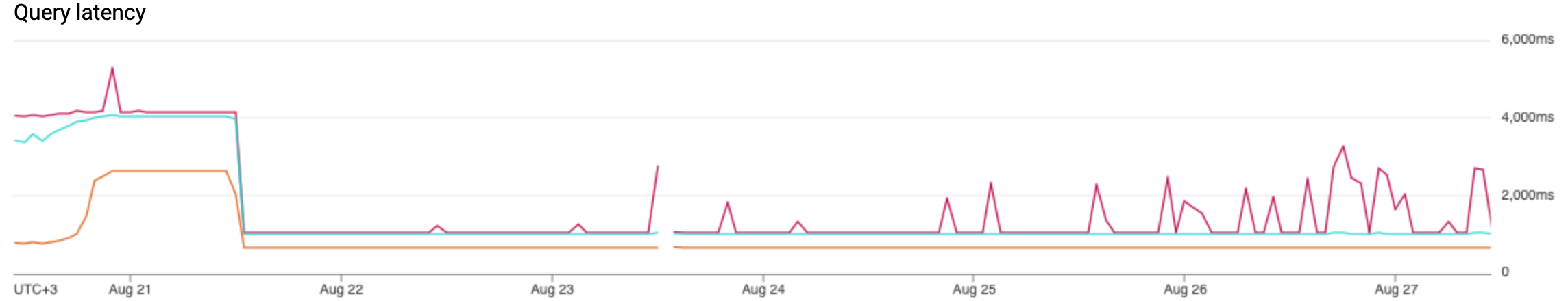 question how to interpret query performance in gcp could sql · Issue #240 · pgvector/pgvector ...