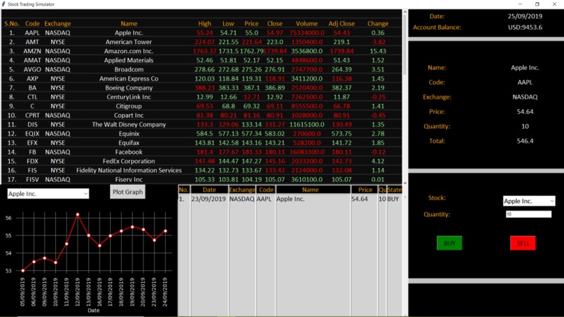 GitHub - tgarg10/Stock-Market-Simulator: Simulating trading in the ...