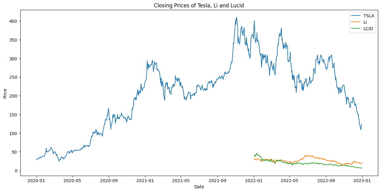 GitHub - mminhpham/stock_analysis: A project analyzes and visualizes ...