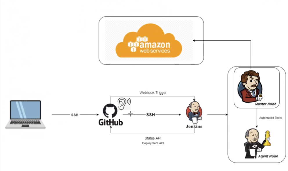 GitHub - ReisCodes/Jenkins-CI-CD