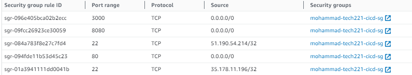 GitHub - ReisCodes/Jenkins-CI-CD