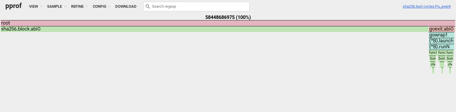 Cryptosha256 Amd64 Block Assembly Smashes Frame Pointer Register · Issue 63508 · Golanggo