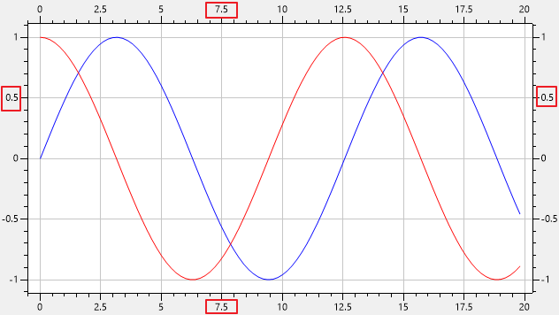 SP4: Error when multiple axes have the same axis index · Issue #2539 · ScottPlot/ScottPlot · GitHub