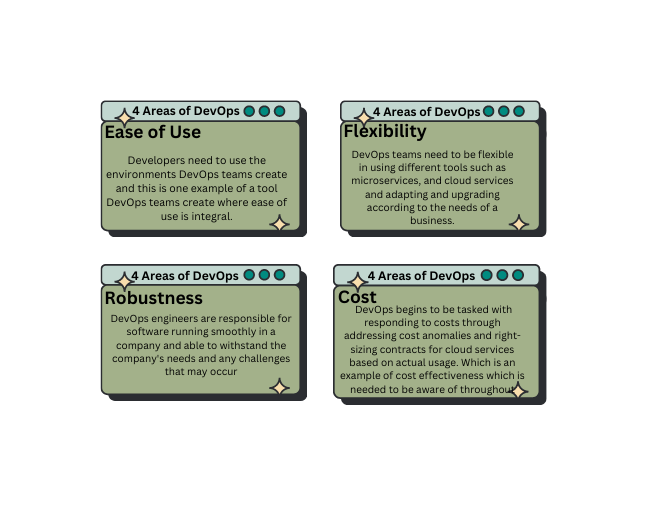 GitHub - fsh-nur/tech221_virtualisation