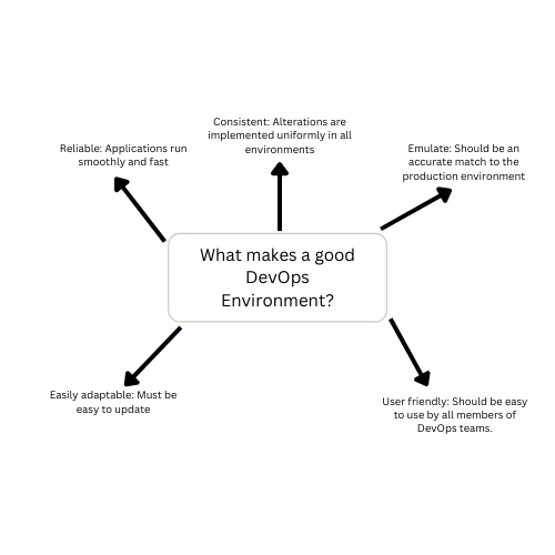 GitHub - fsh-nur/tech221_virtualisation