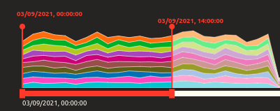 GitHub - adammertel/umap-prediction-visualizer: Visual dashboard to ...