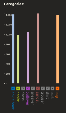 GitHub - adammertel/umap-prediction-visualizer: Visual dashboard to ...