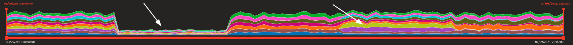 GitHub - adammertel/umap-prediction-visualizer: Visual dashboard to ...