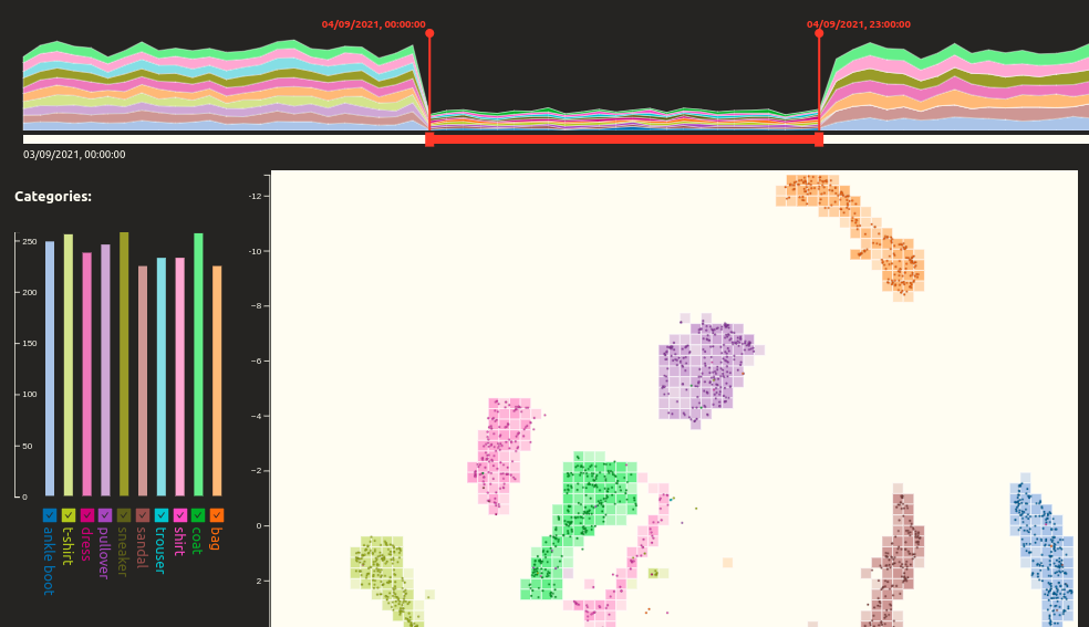 GitHub - adammertel/umap-prediction-visualizer: Visual dashboard to analyse the training process ...