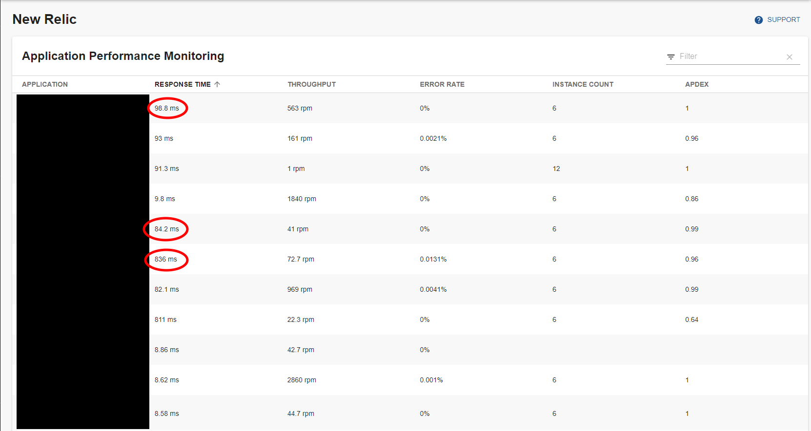 🐛 Bug Report: Newrelic plugin's page does not sort all columns correctly · Issue #19621 ...