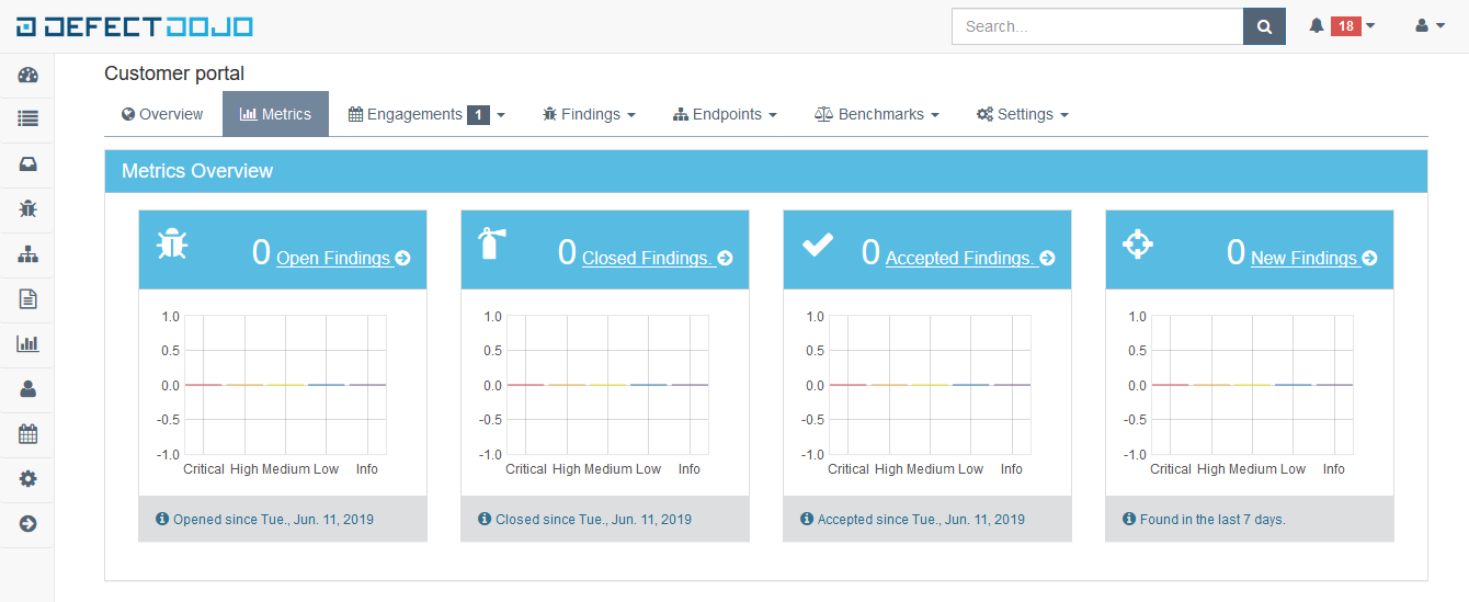 Imported findings from Kiuwan don't show in metrics dashboards · Issue #1242 · DefectDojo/django ...