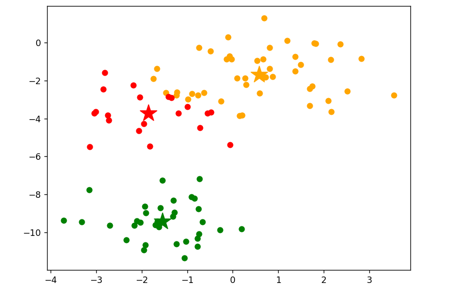 GitHub - enotjk/KMeans_model