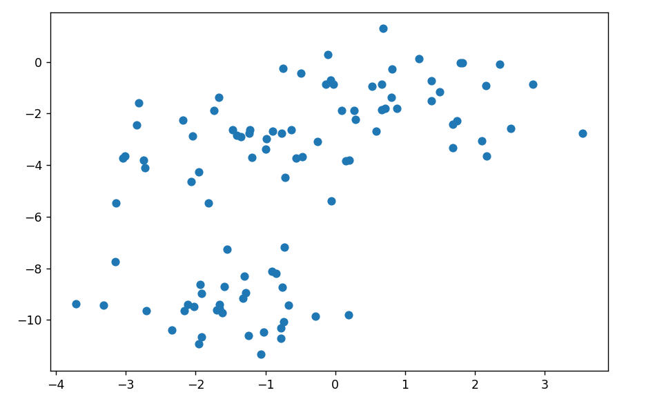 GitHub - enotjk/KMeans_model