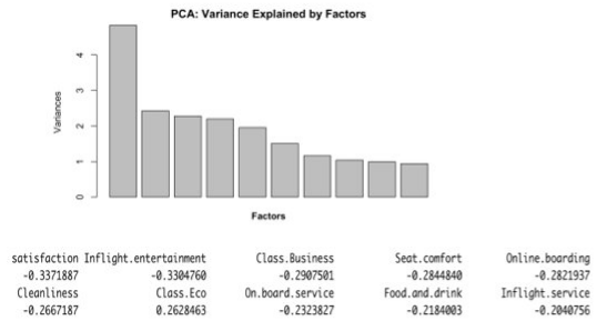 Github Tejaswinipemmaraju Predicting Customer Satisfaction In Airline