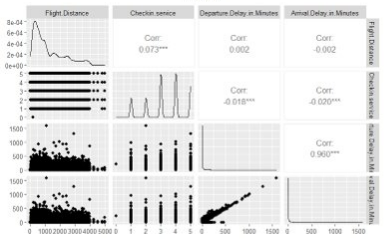 GitHub - TejaswiniPemmaraju/Predicting-Customer-Satisfaction-in-Airline ...