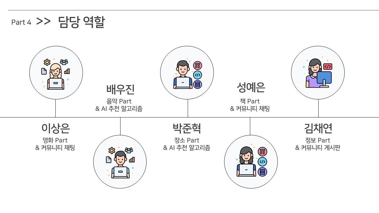 GitHub - SYE12345/MBTI_project: MBTI PLUSE_프로젝트(2023.08.9~2023.08.29)
