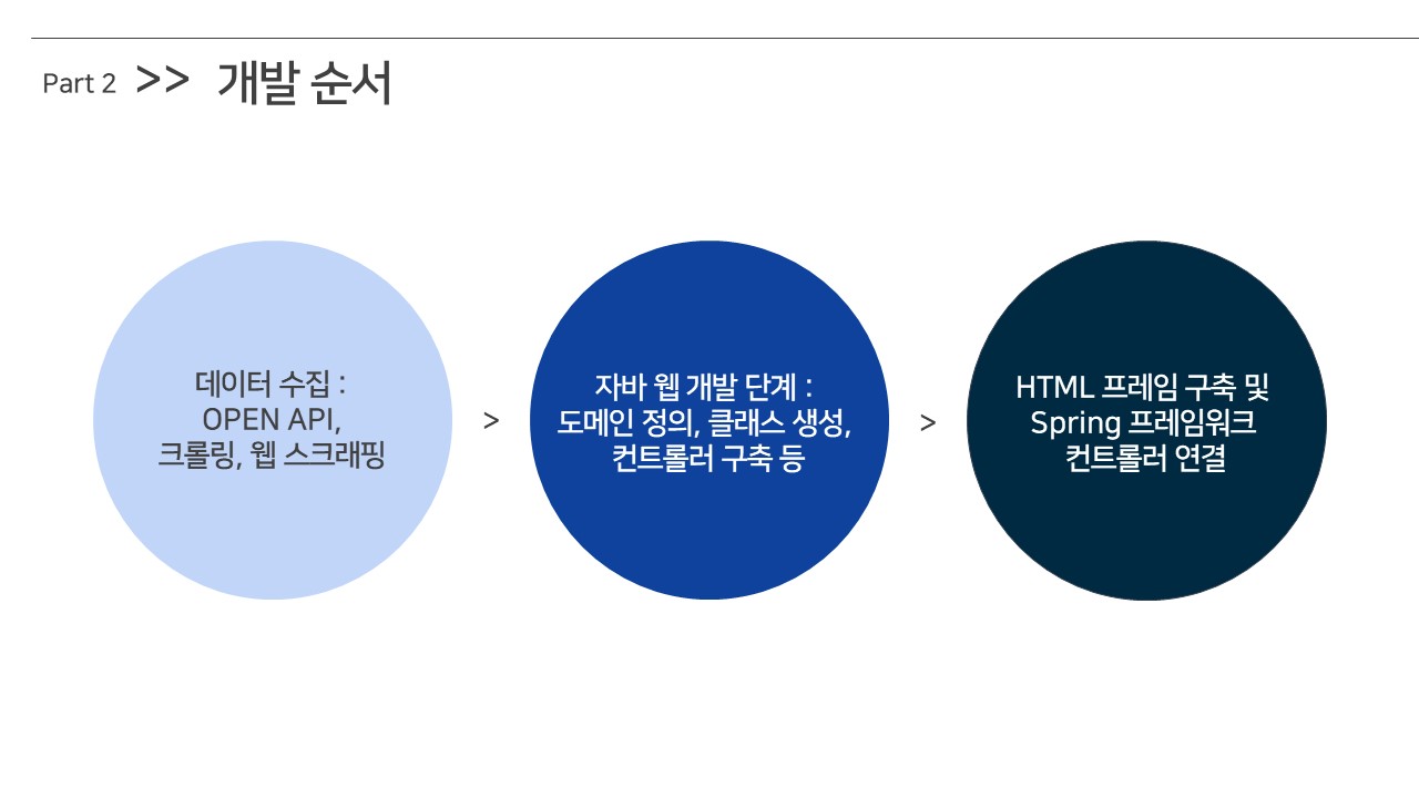 GitHub - SYE12345/MBTI_project: MBTI PLUSE_프로젝트(2023.08.9~2023.08.29)