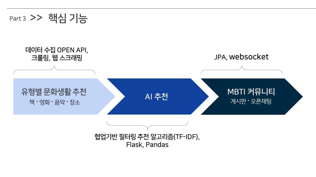 GitHub - SYE12345/MBTI_project: MBTI PLUSE_프로젝트(2023.08.9~2023.08.29)