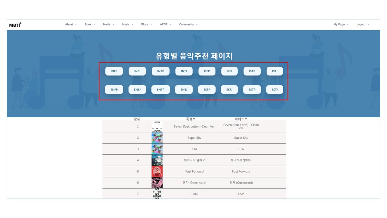 GitHub - SYE12345/MBTI_project: MBTI PLUSE_프로젝트(2023.08.9~2023.08.29)
