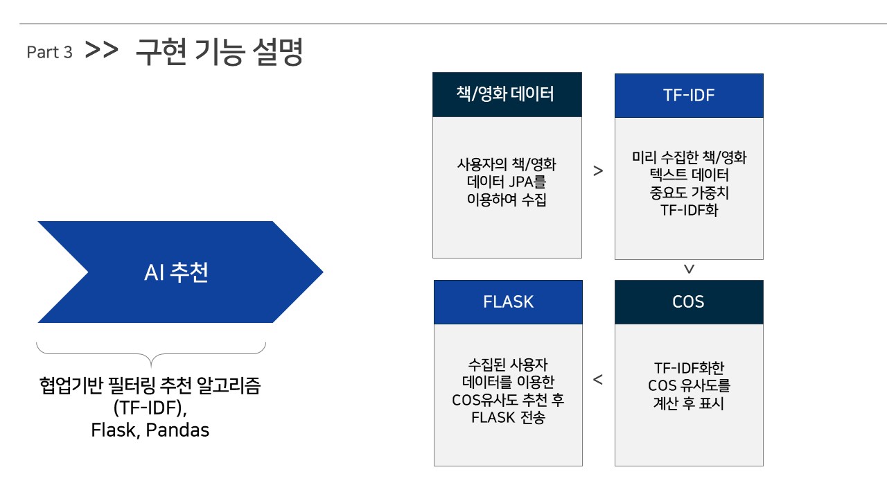 GitHub - SYE12345/MBTI_project: MBTI PLUSE_프로젝트(2023.08.9~2023.08.29)