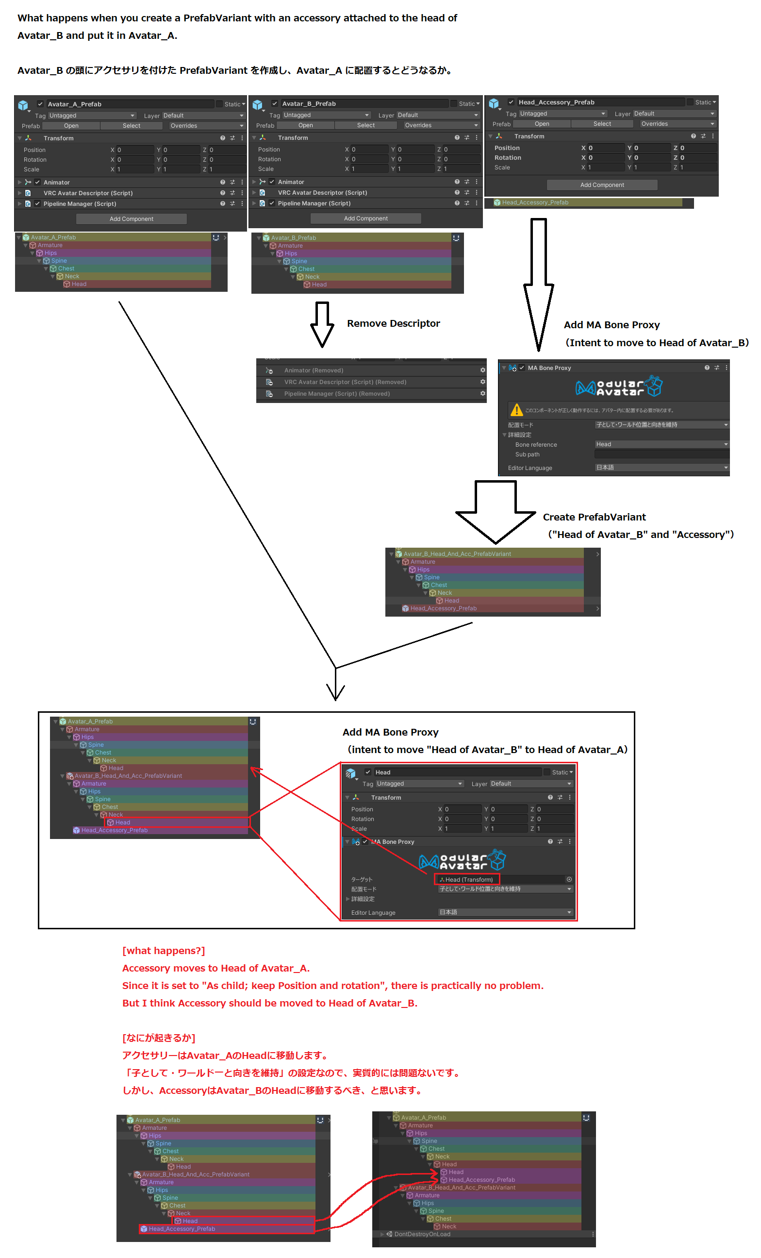 Moving objects with MA Bone Proxy has unintended consequences in certain hierarchy ...