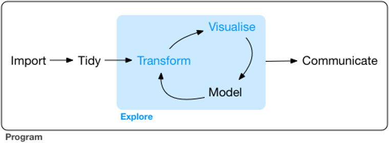 GitHub - katharineegan/ocean_exploration_data_tutorial: A tutorial on ...