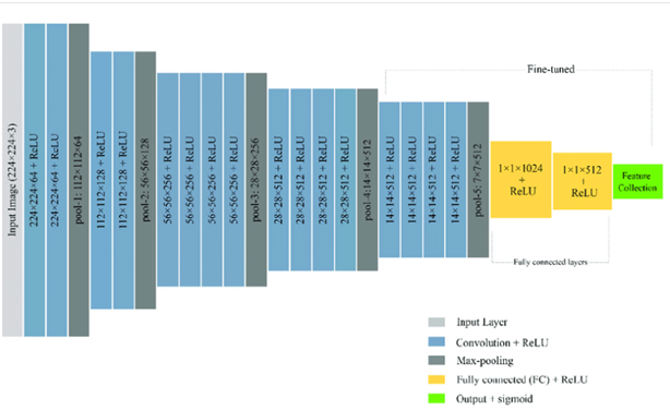 GitHub - hadarshloosh/DL-project: Hadas Manor and Hadar Shloosh's project in DL course