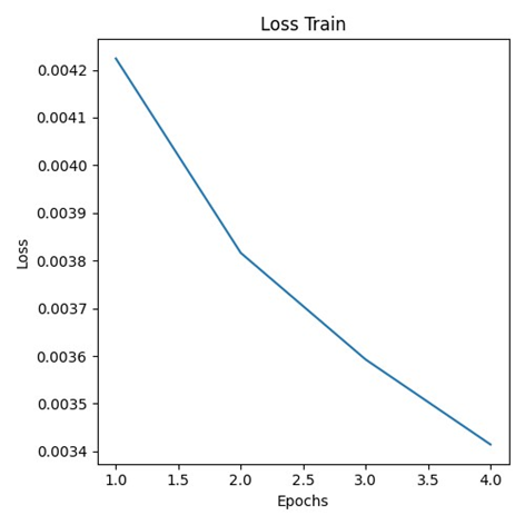 GitHub - hadarshloosh/DL-project: Hadas Manor and Hadar Shloosh's project in DL course