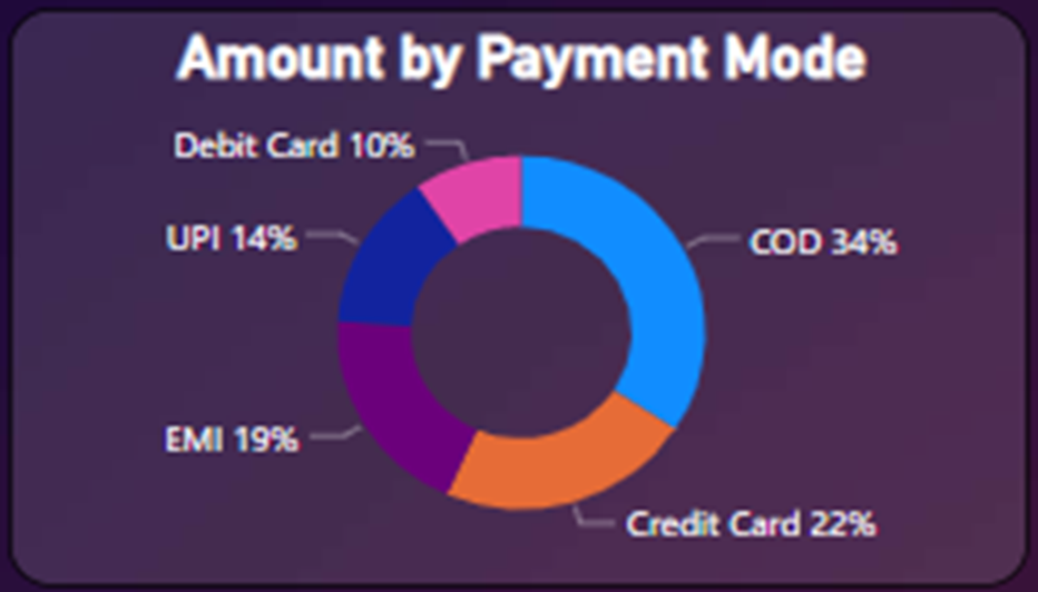 GitHub - Suraj2941/madhav_sales_data_analysis