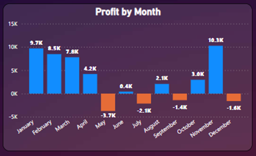GitHub - Suraj2941/madhav_sales_data_analysis