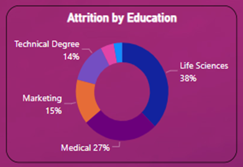 GitHub - Suraj2941/HR-Analytics