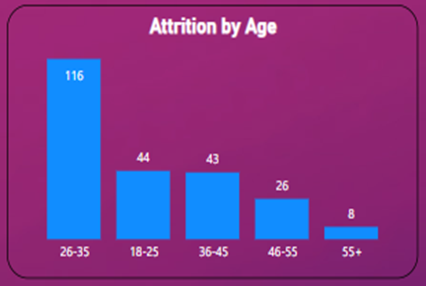 GitHub - Suraj2941/HR-Analytics