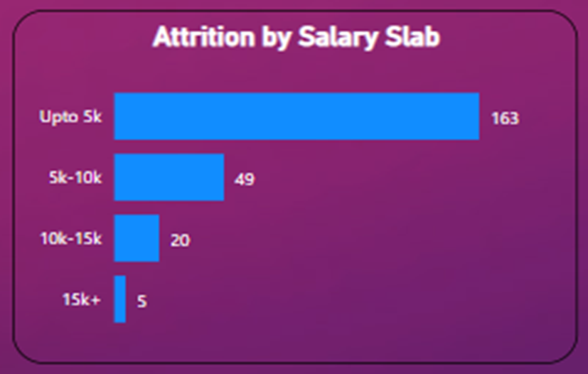 GitHub - Suraj2941/HR-Analytics