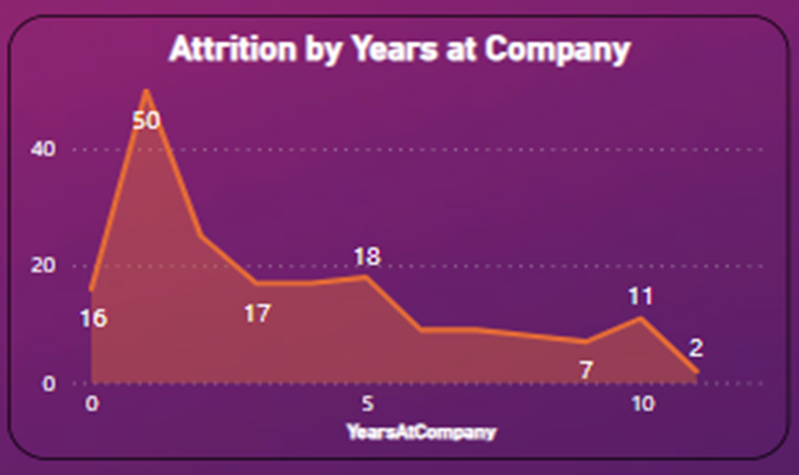 GitHub - Suraj2941/HR-Analytics